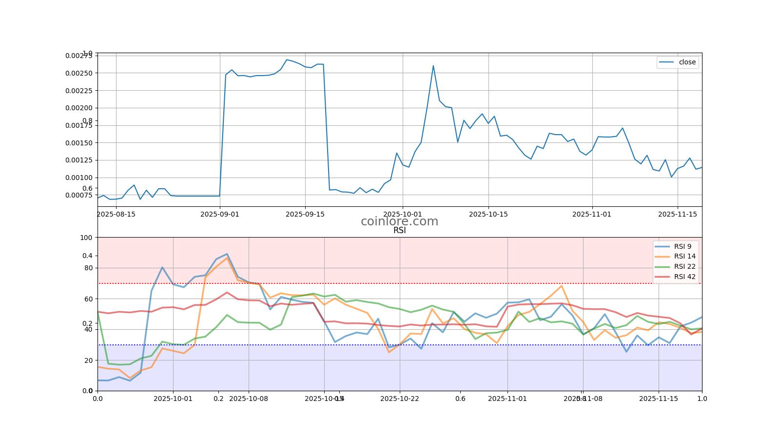 Amepay RSI indicator