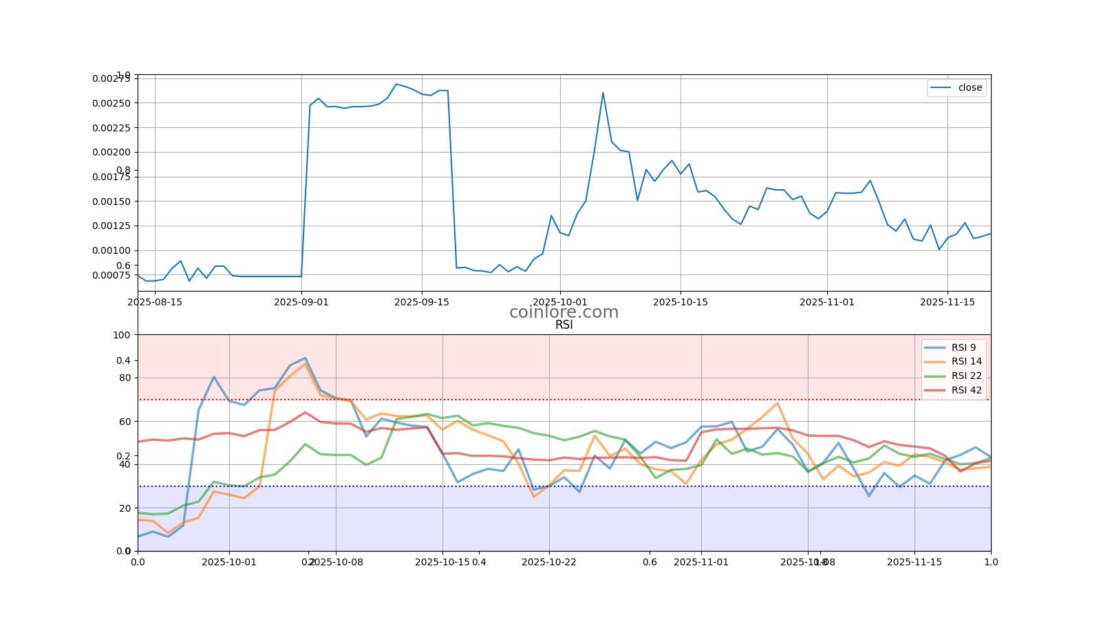 Amepay RSI indicator