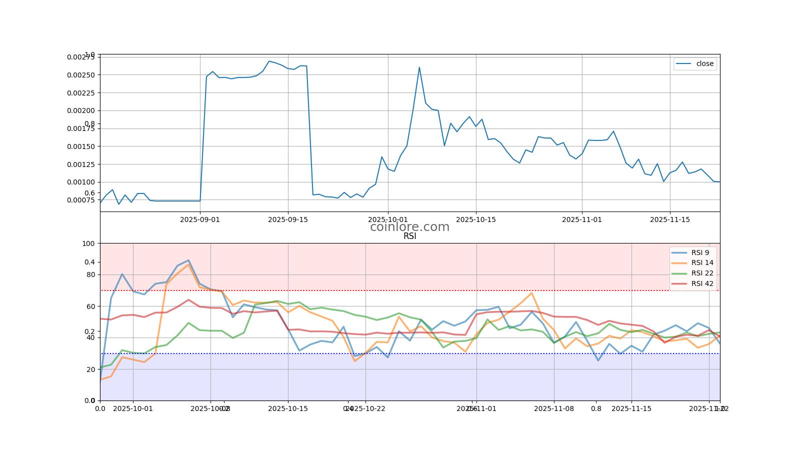 Amepay RSI indicator