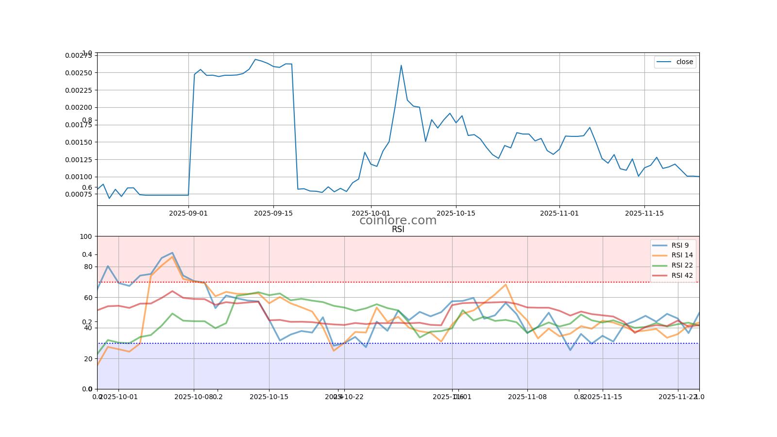 Amepay RSI indicator