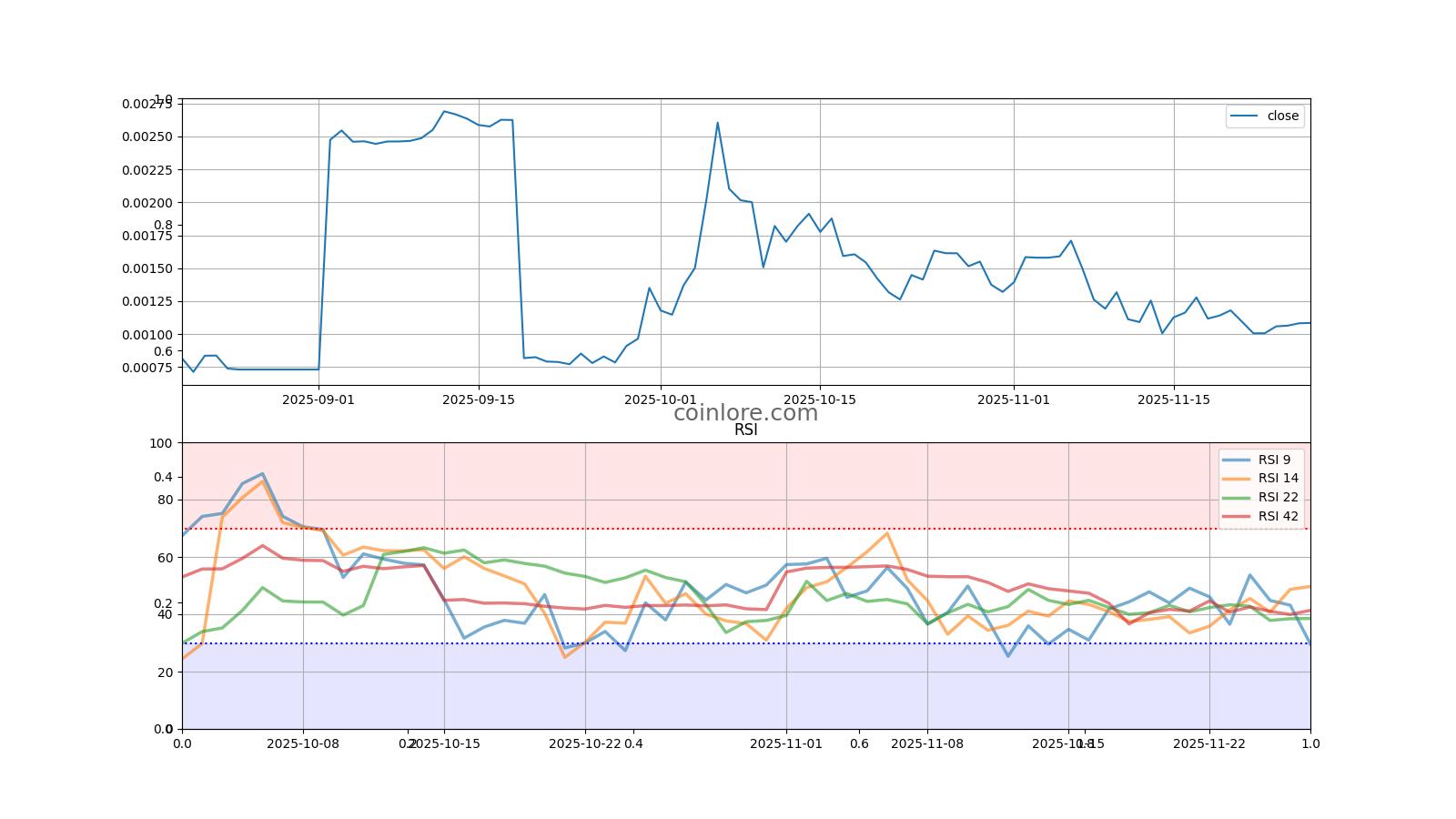 Amepay RSI indicator