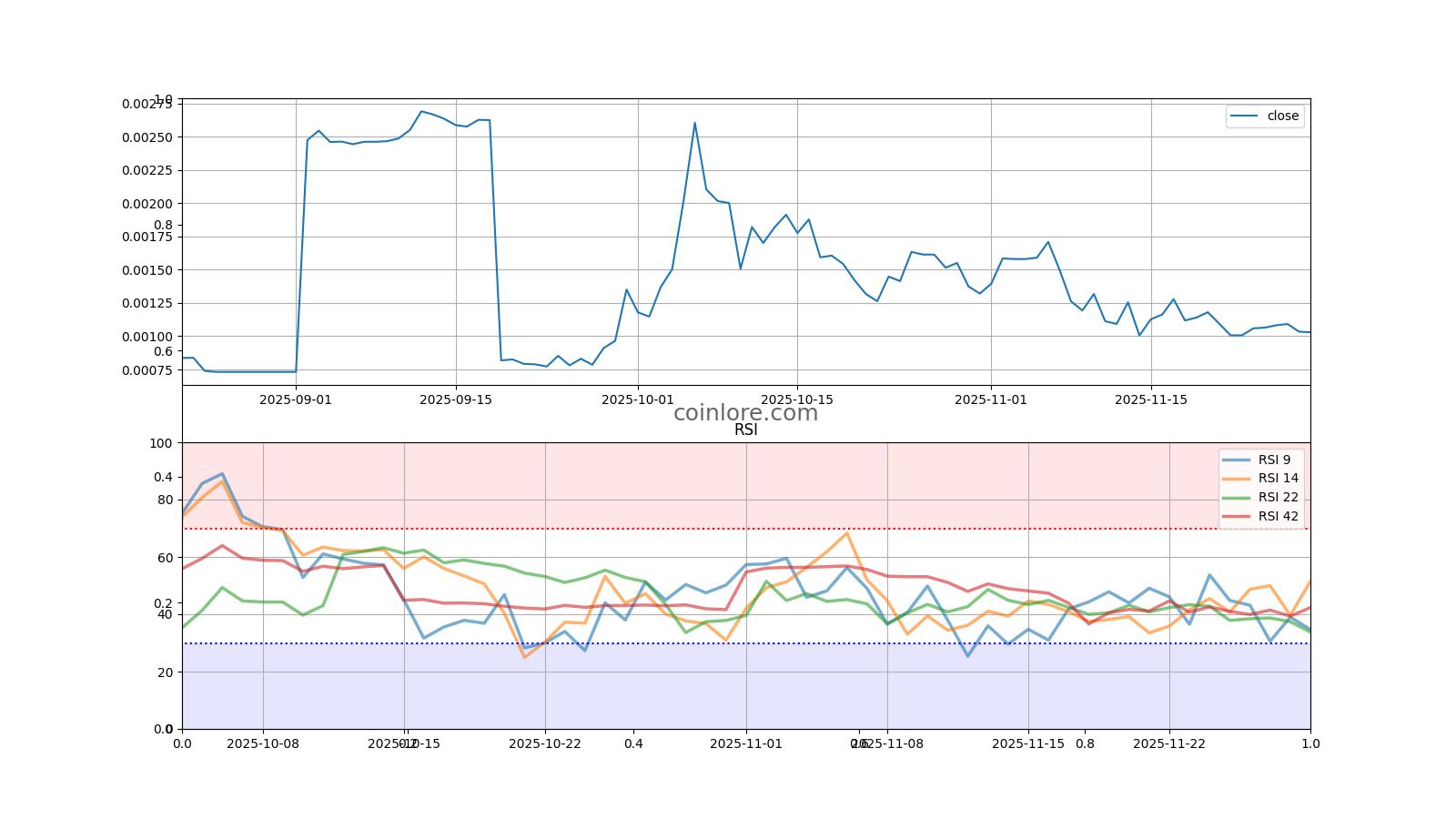 Amepay RSI indicator