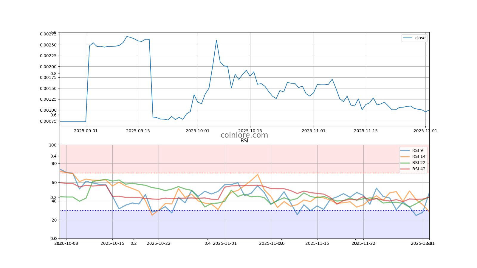 Amepay RSI indicator