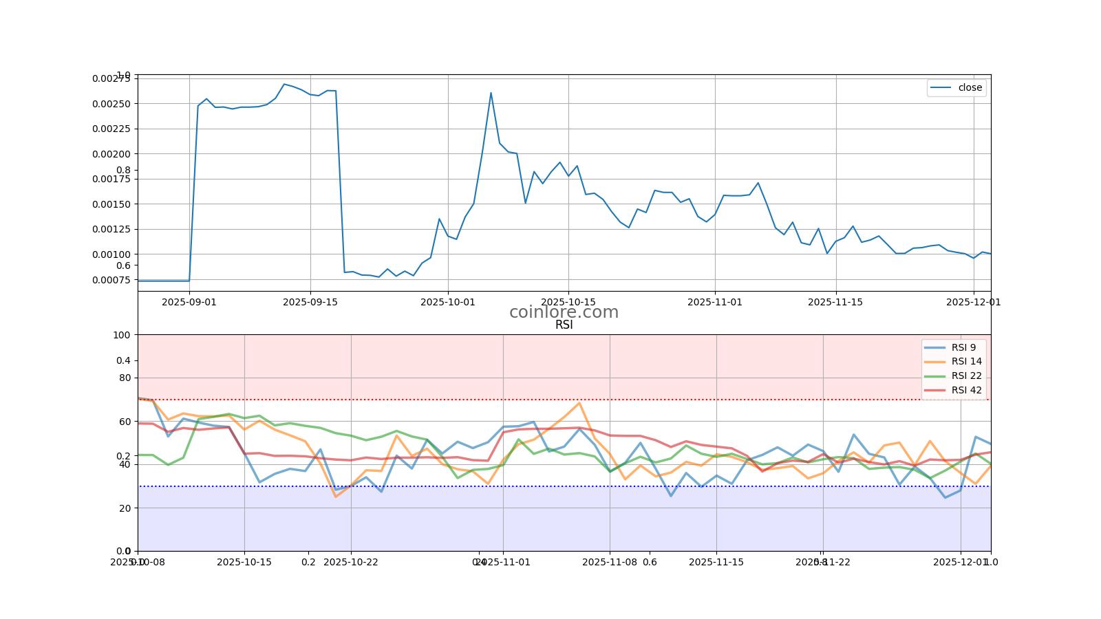 Amepay RSI indicator