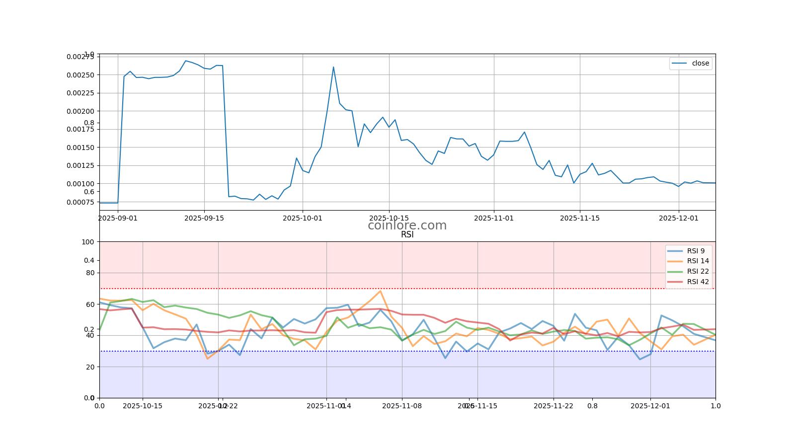 Amepay RSI indicator
