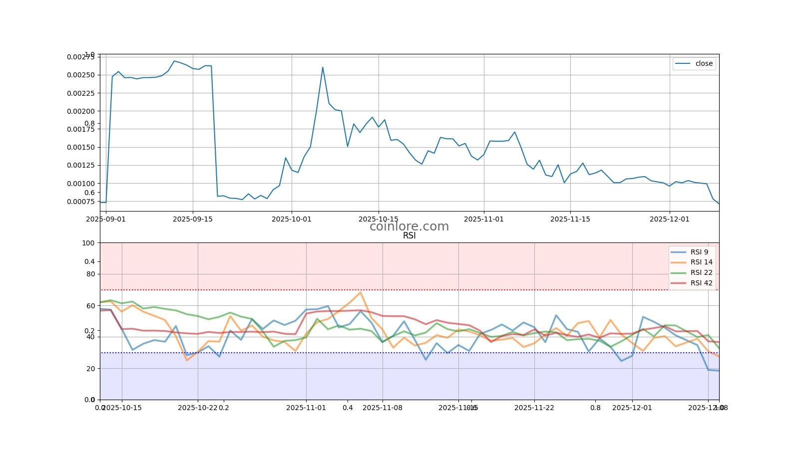 Amepay RSI indicator