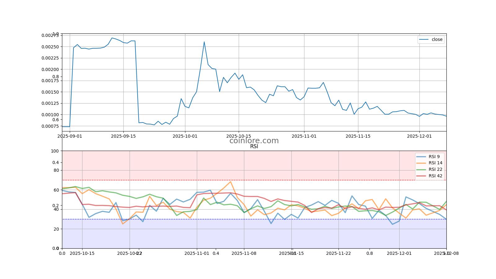 Amepay RSI indicator