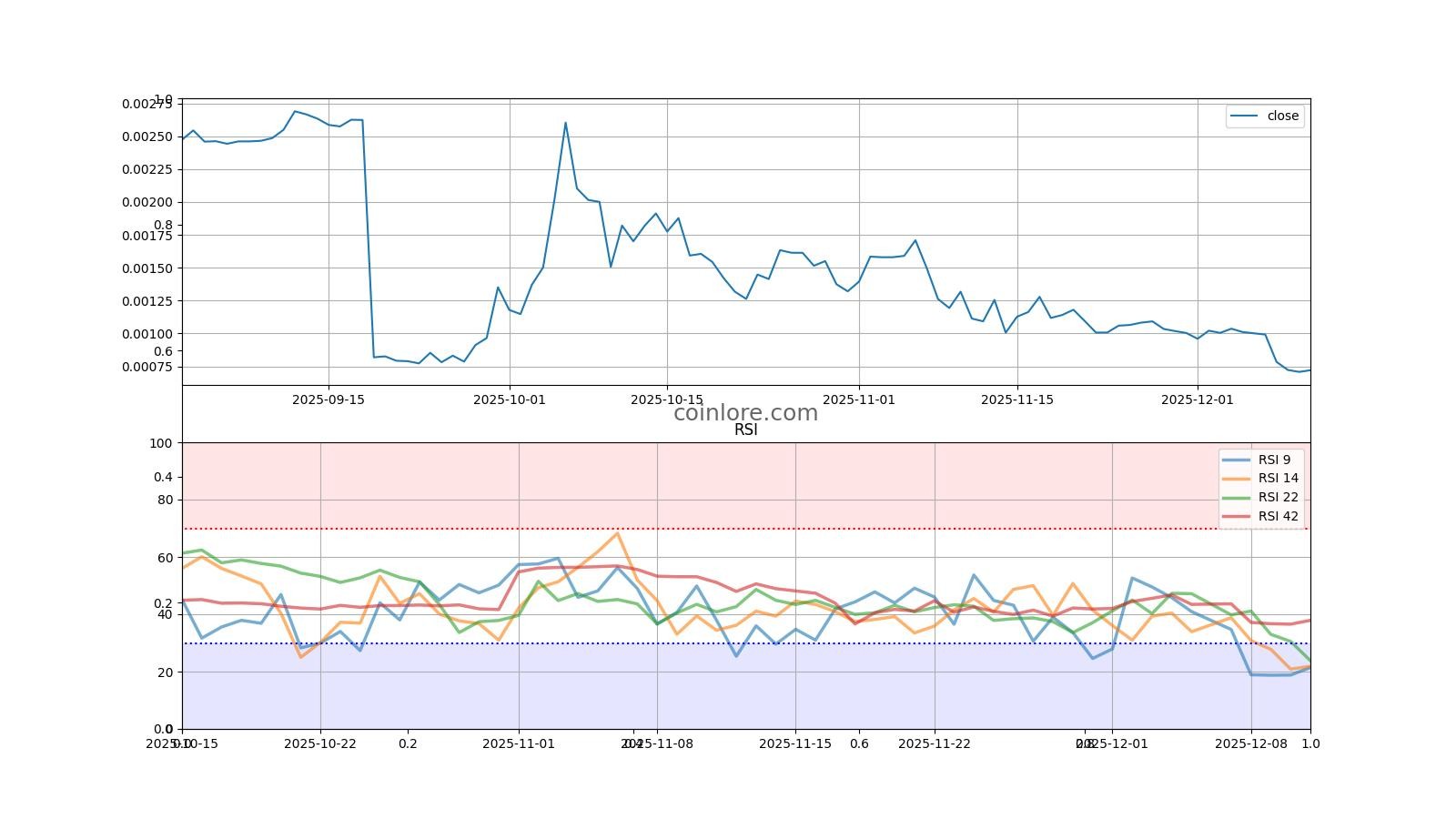 Amepay RSI indicator