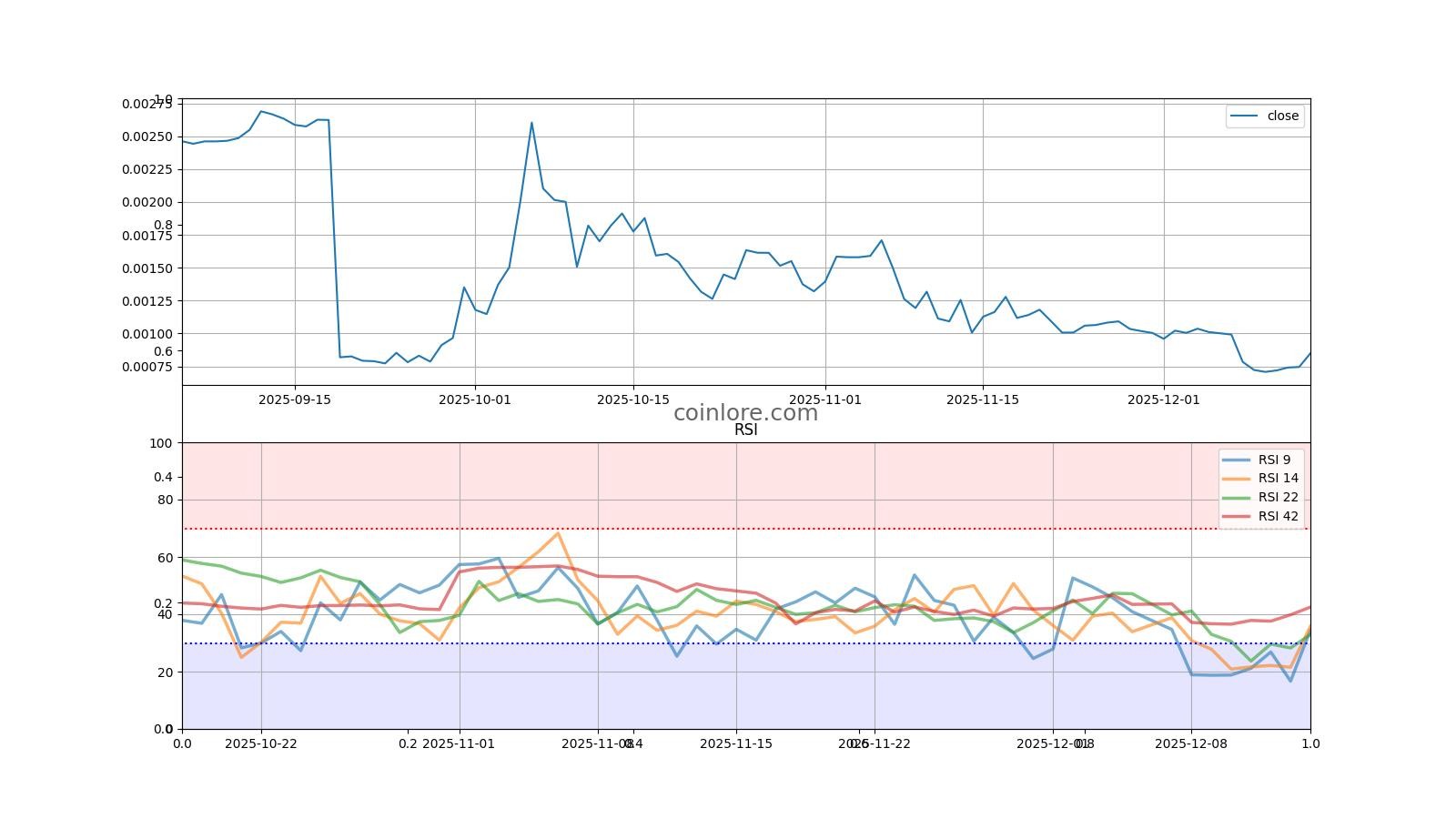 Amepay RSI indicator