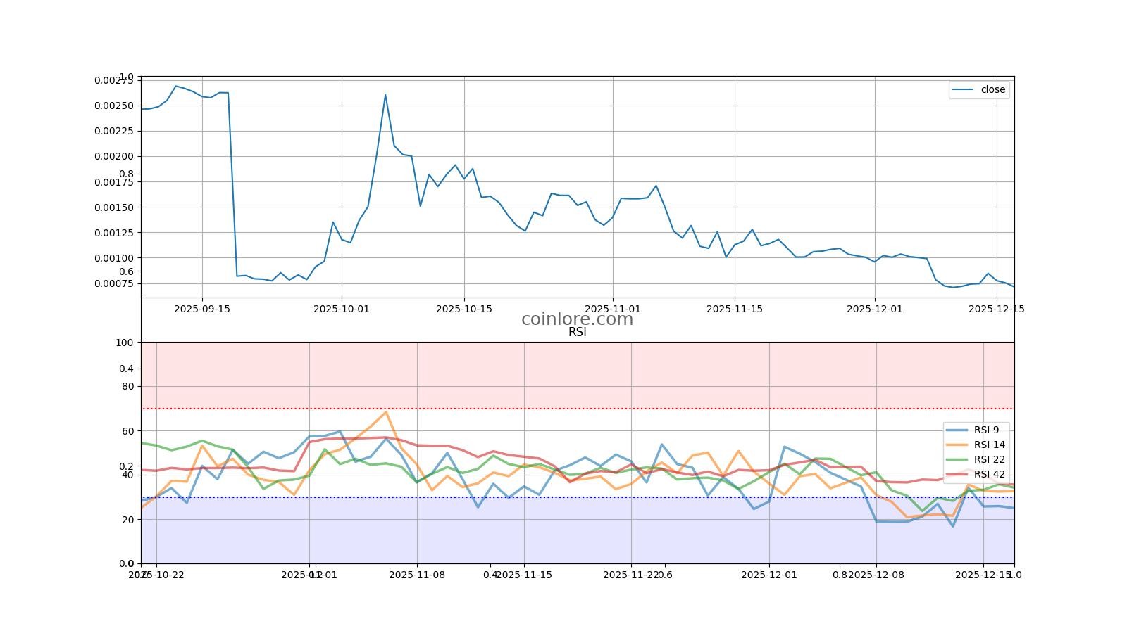 Amepay RSI indicator