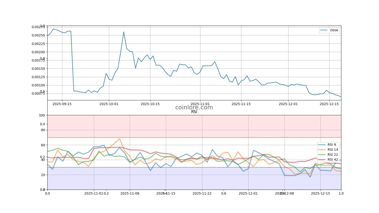 Amepay RSI indicator