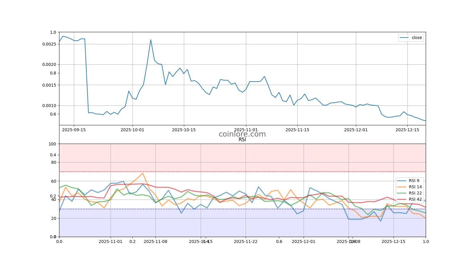 Amepay RSI indicator