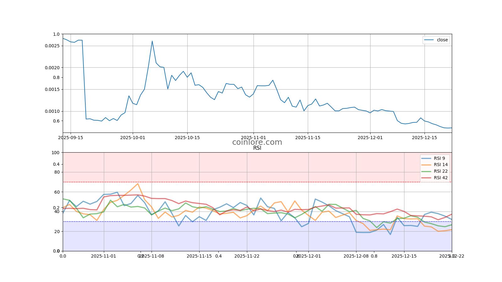Amepay RSI indicator