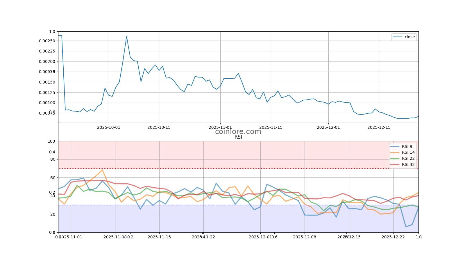 Amepay RSI indicator