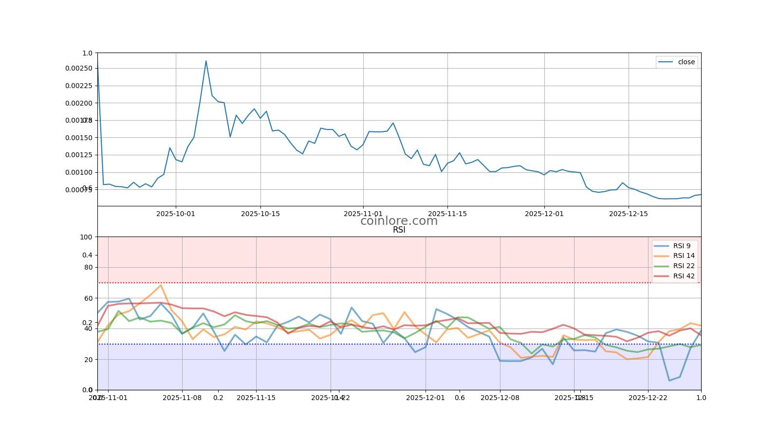 Amepay RSI indicator