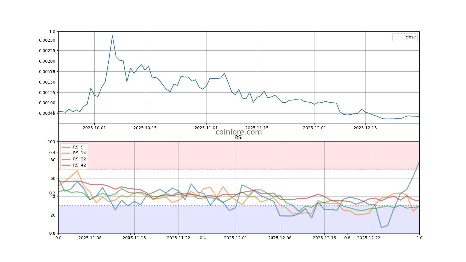 Amepay RSI indicator