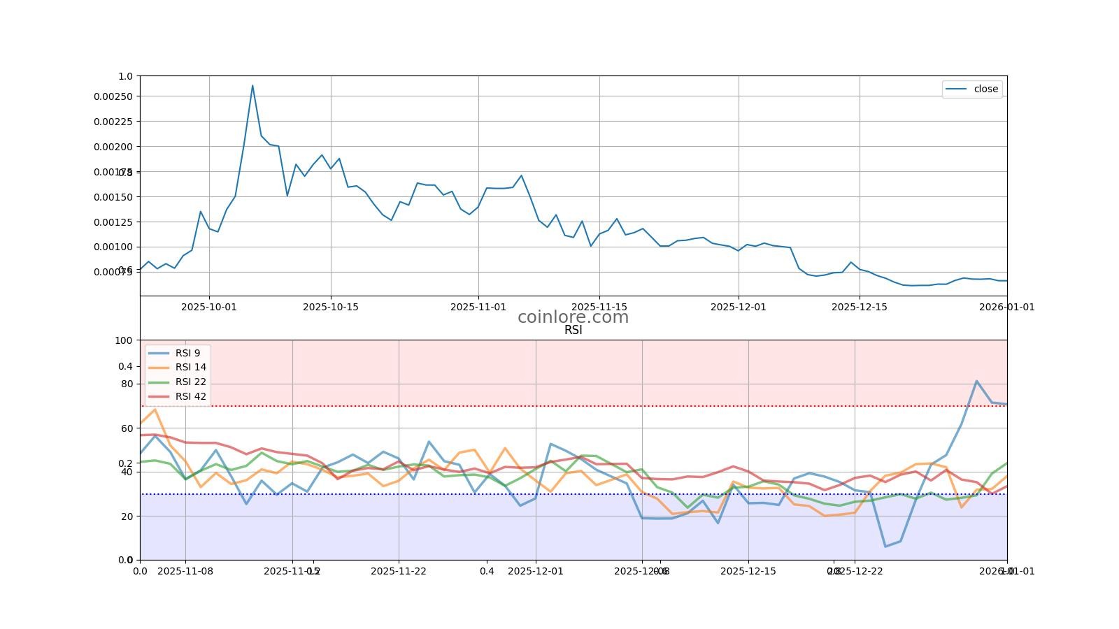 Amepay RSI indicator