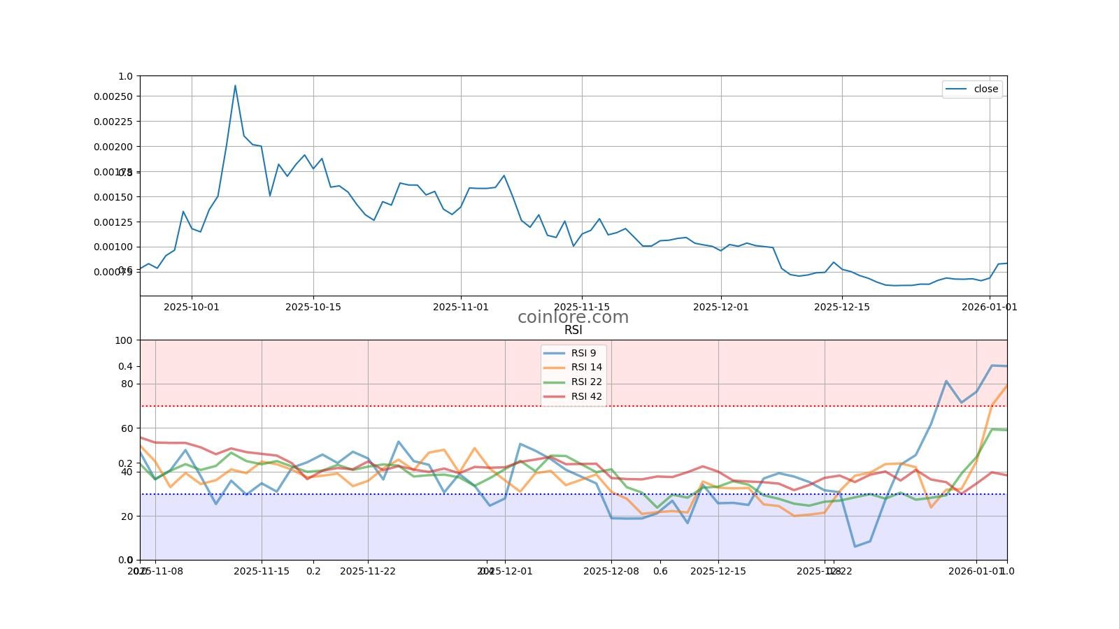 Amepay RSI indicator