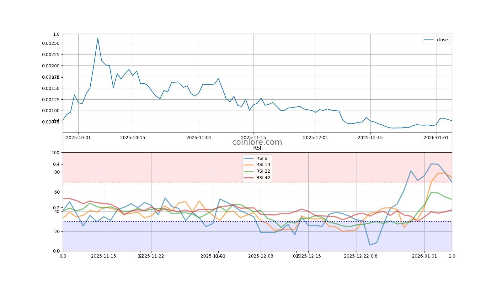 Amepay RSI indicator