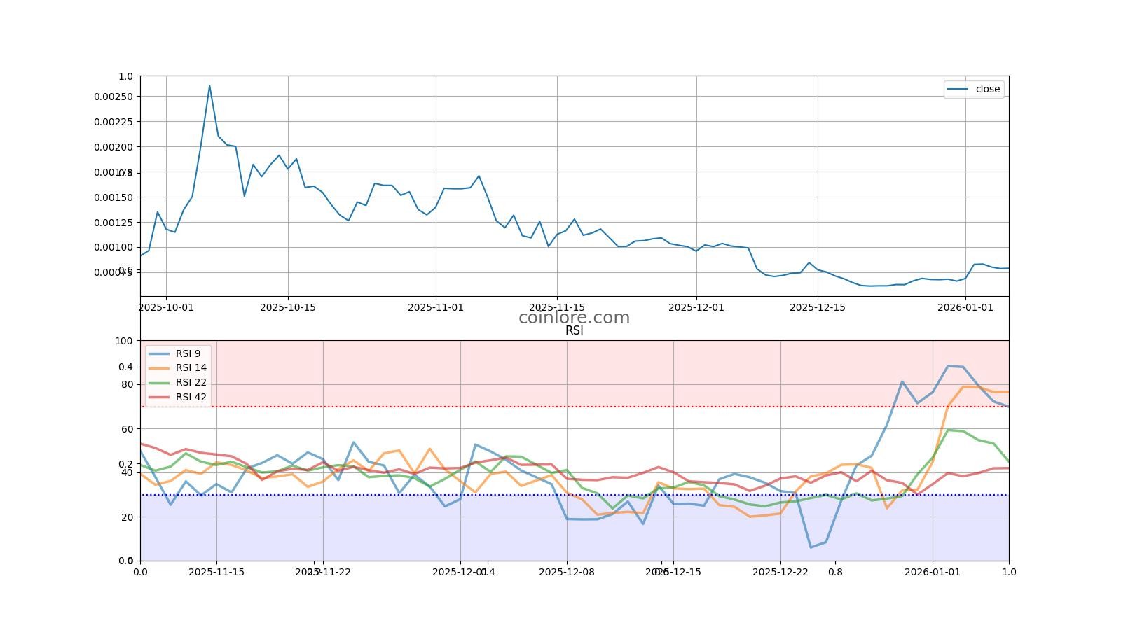 Amepay RSI indicator