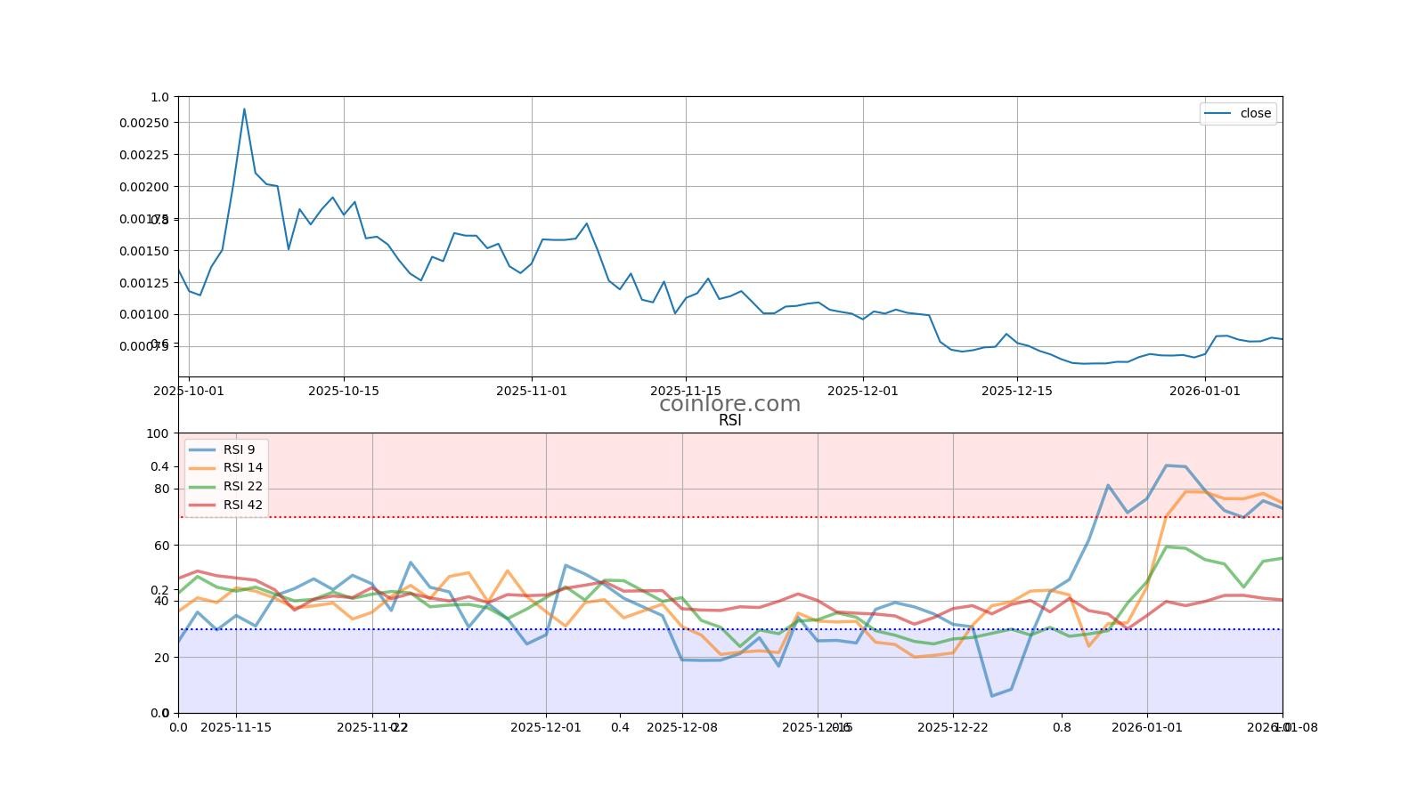 Amepay RSI indicator