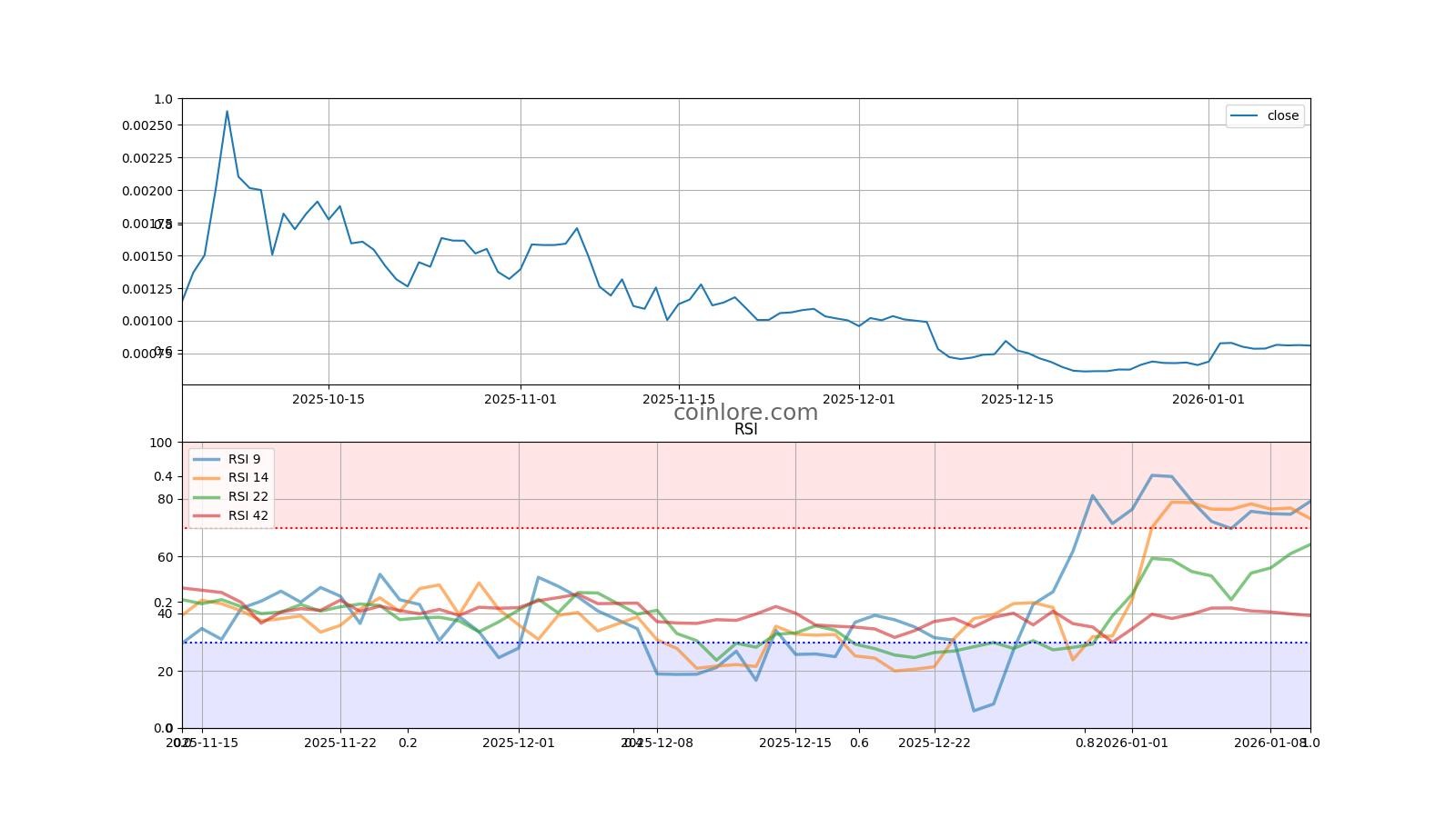 Amepay RSI indicator