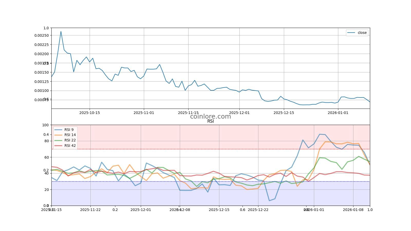 Amepay RSI indicator