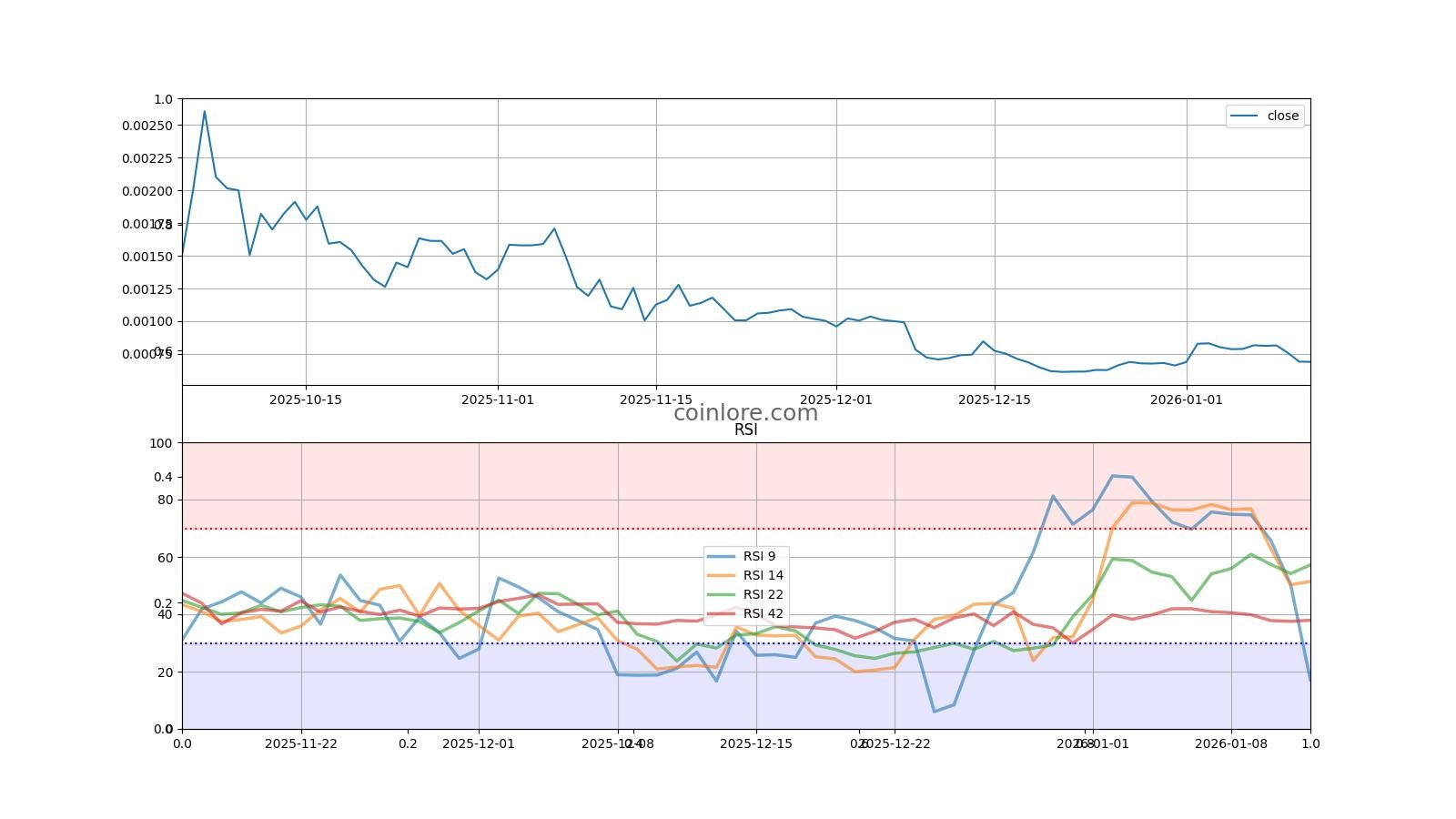 Amepay RSI indicator