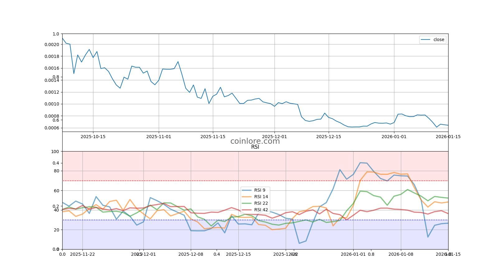 Amepay RSI indicator