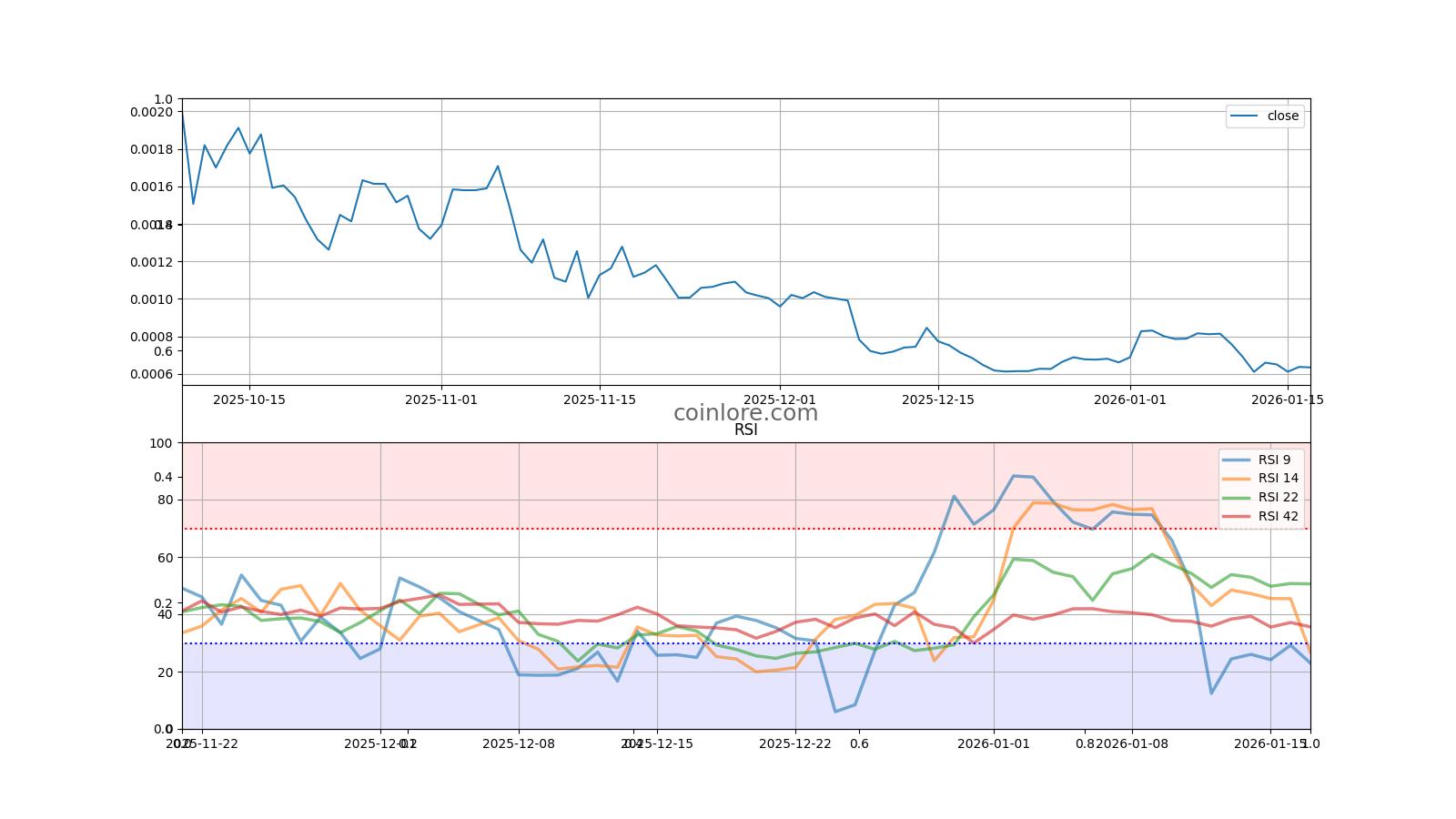 Amepay RSI indicator