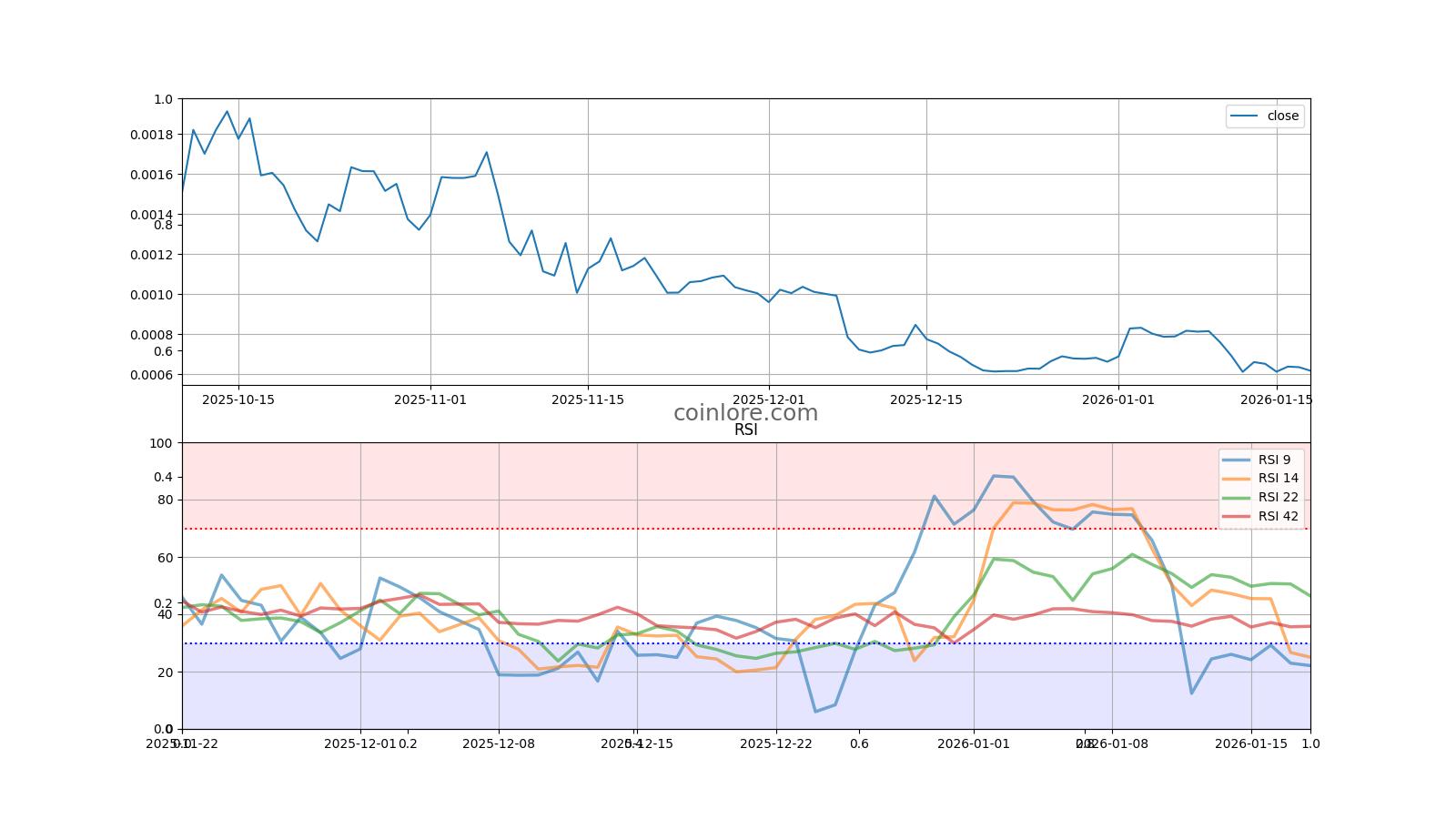 Amepay RSI indicator
