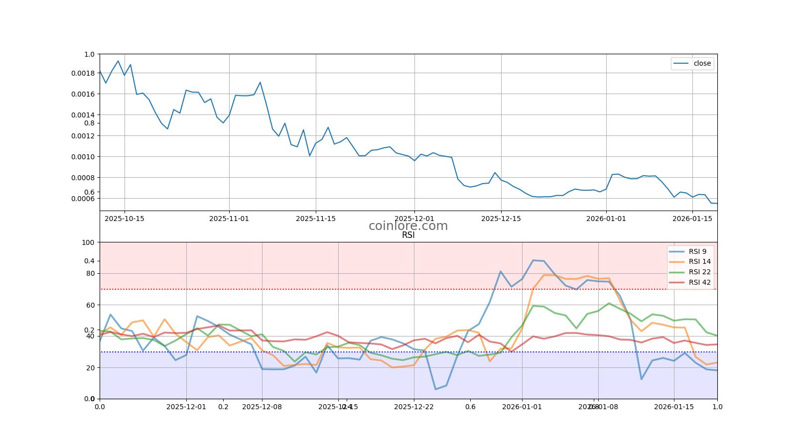 Amepay RSI indicator
