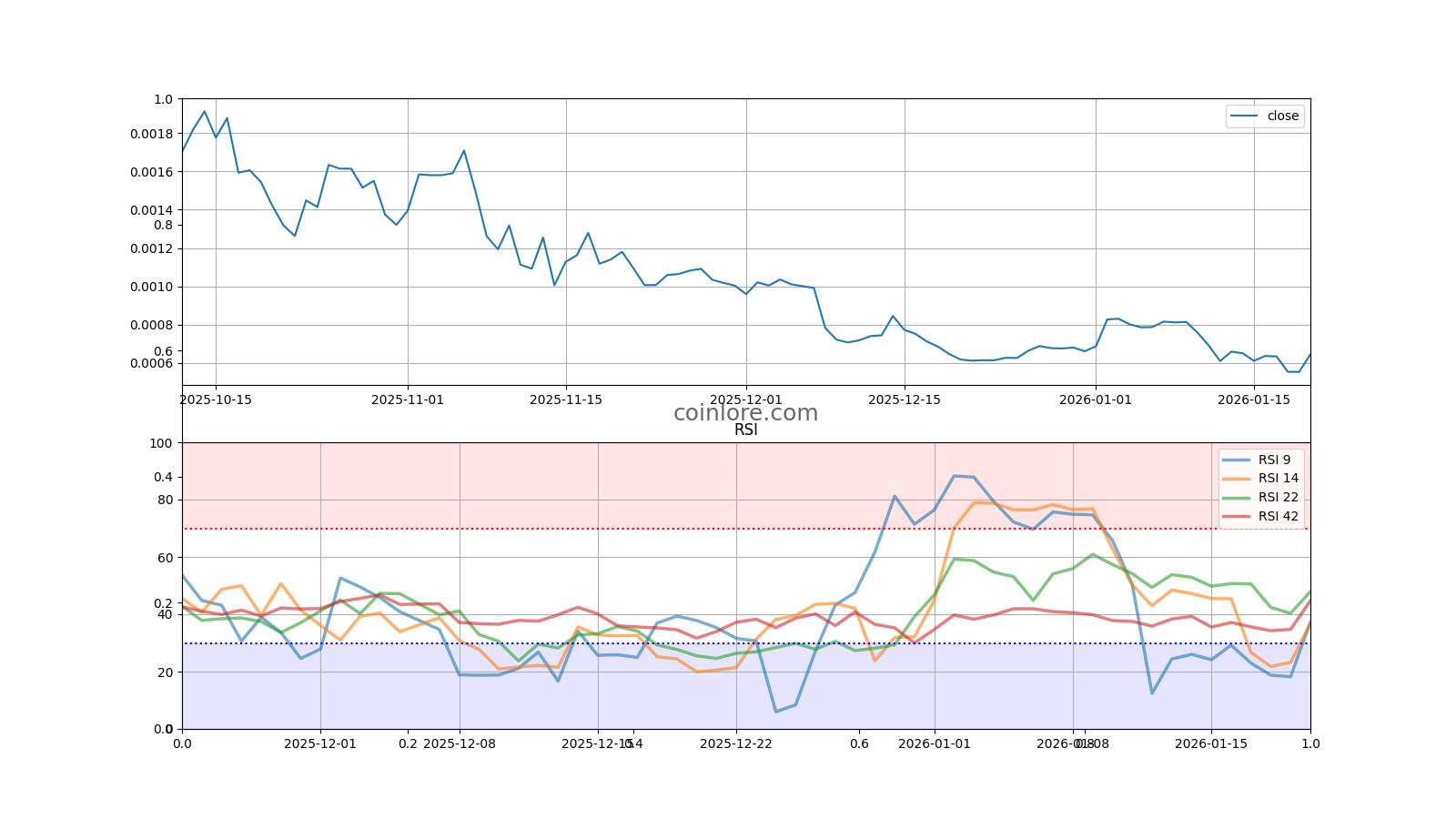 Amepay RSI indicator