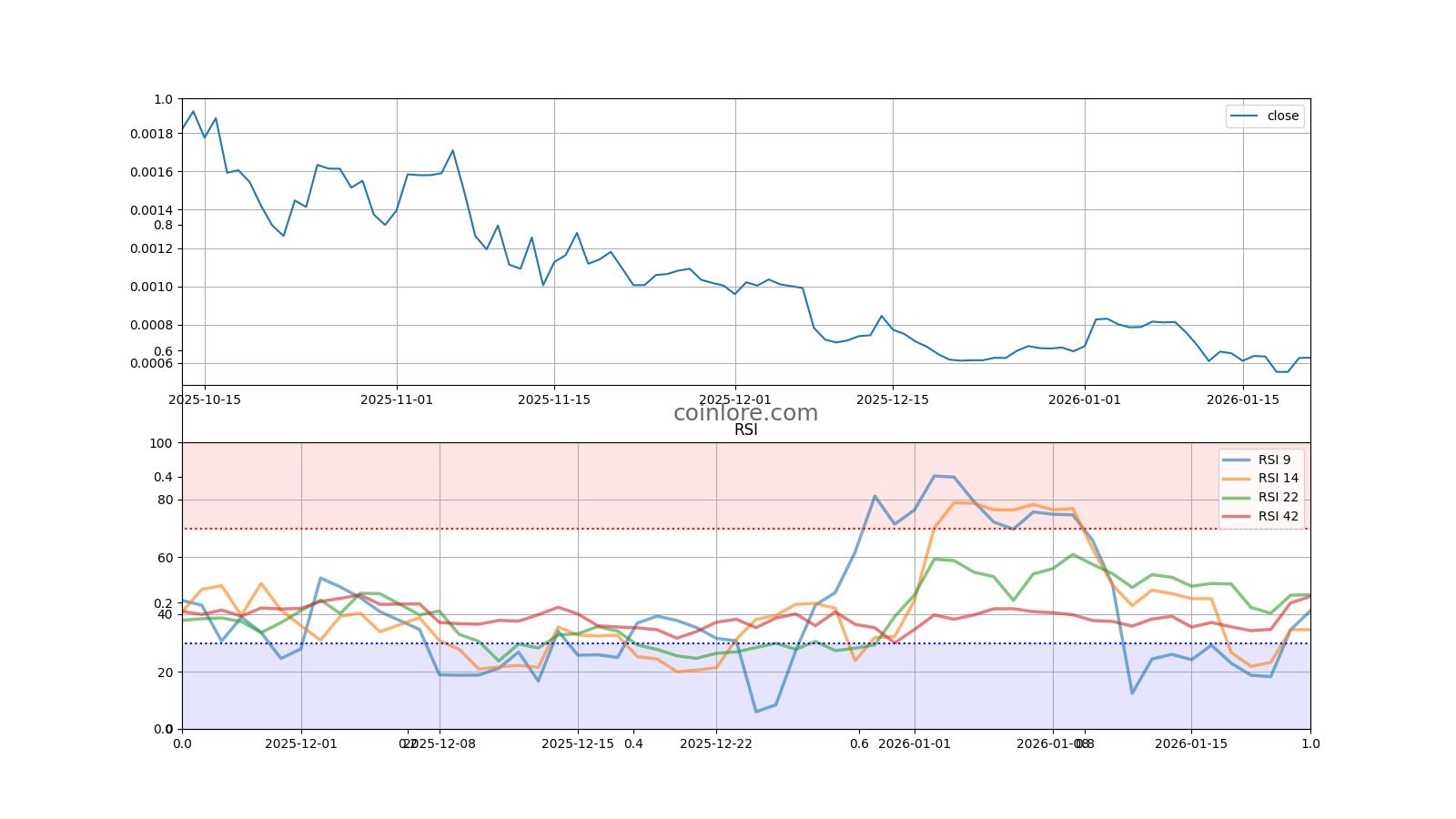Amepay RSI indicator