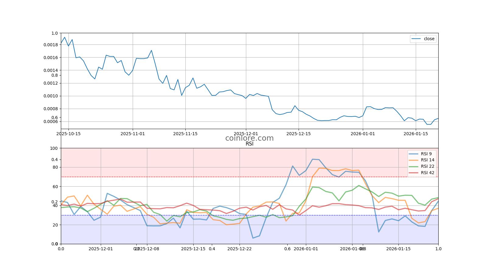 Amepay RSI indicator