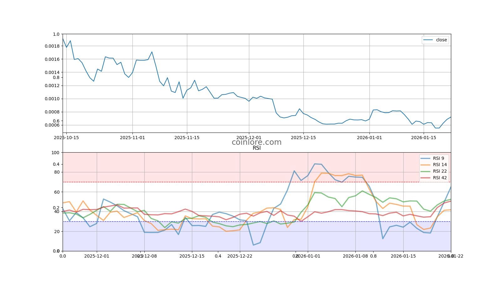 Amepay RSI indicator