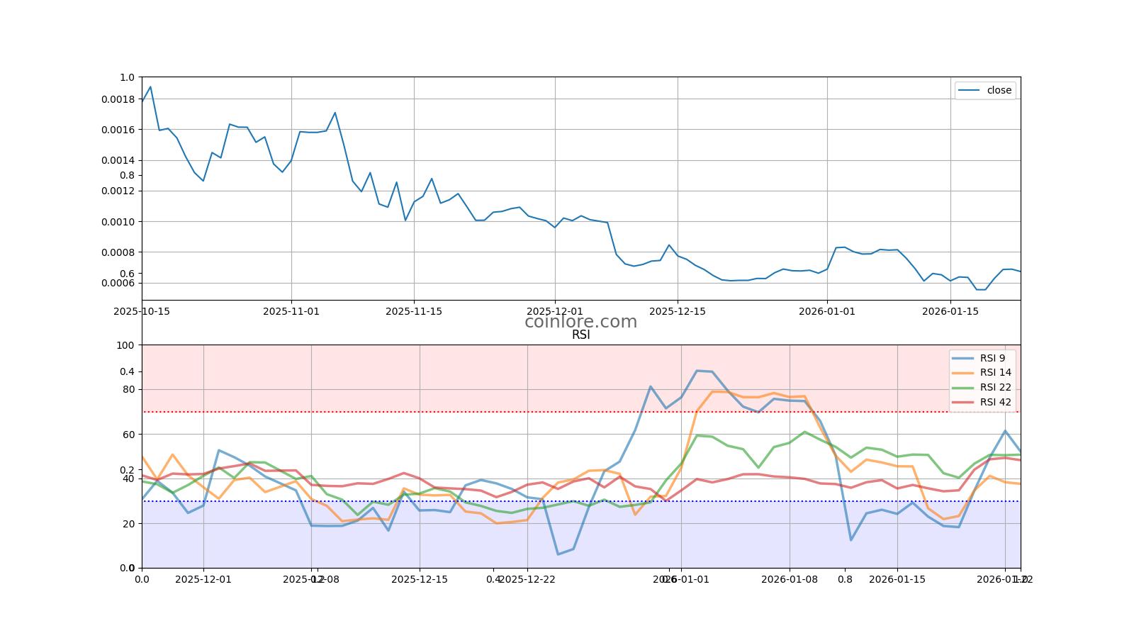 Amepay RSI indicator