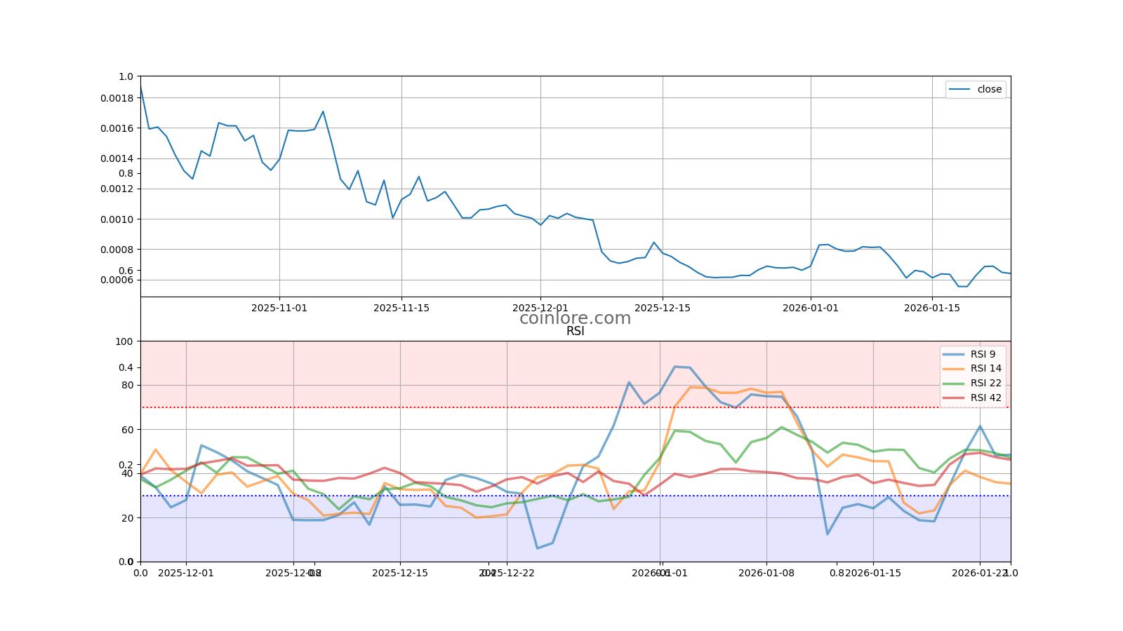 Amepay RSI indicator