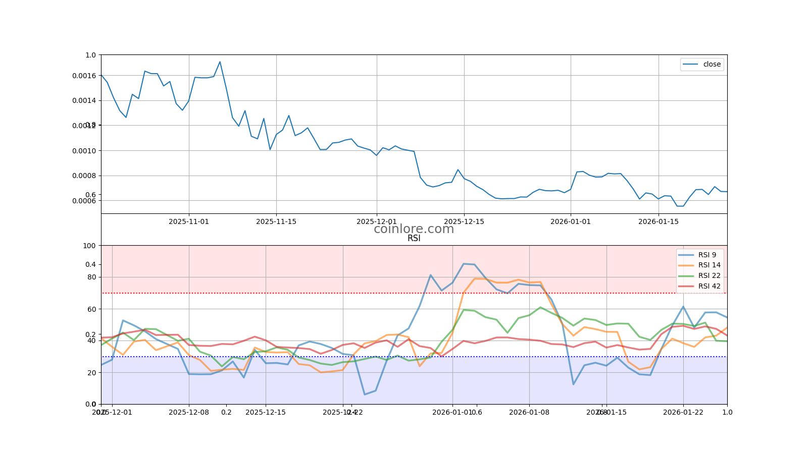 Amepay RSI indicator
