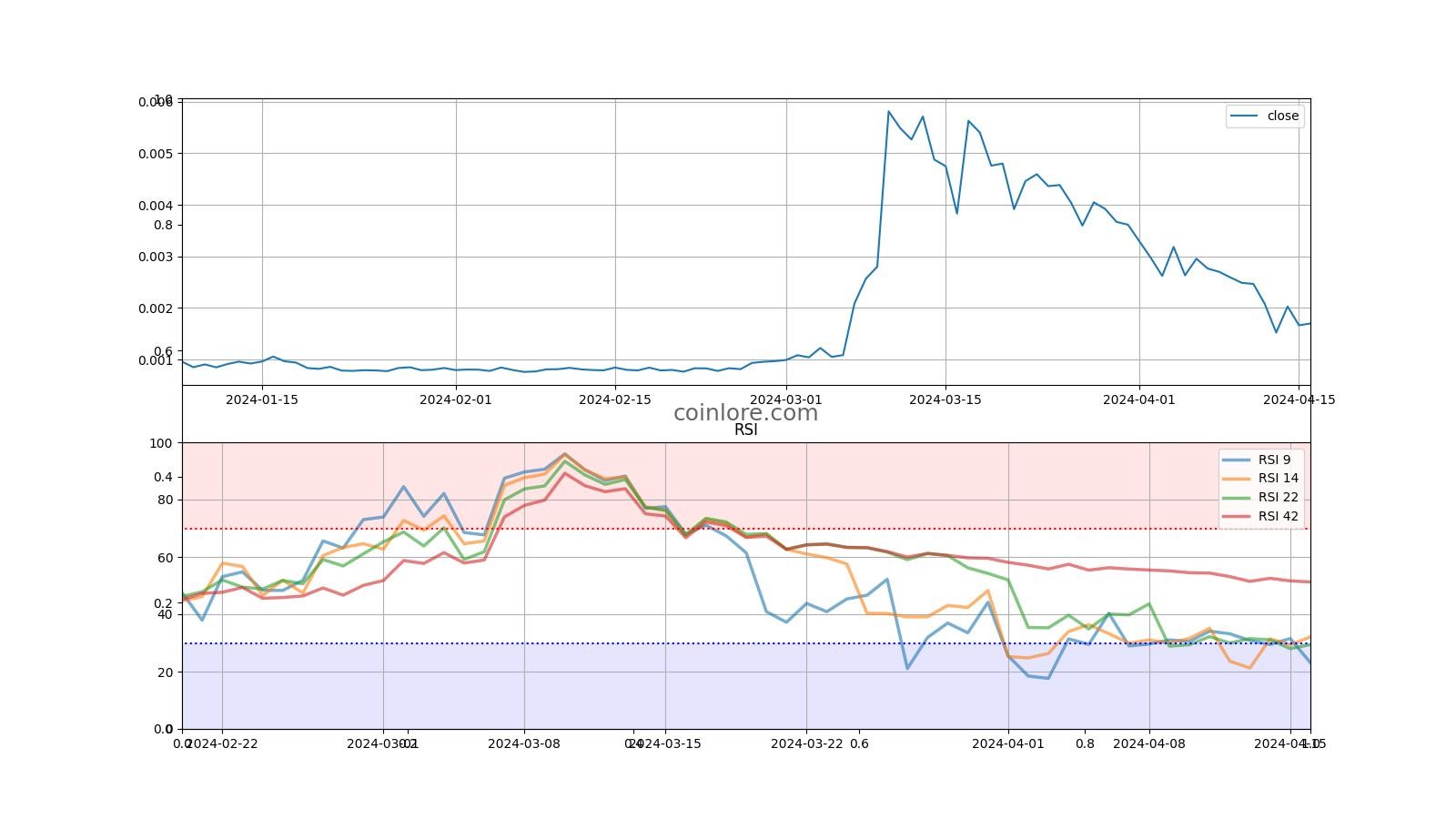 Amepay RSI indicator