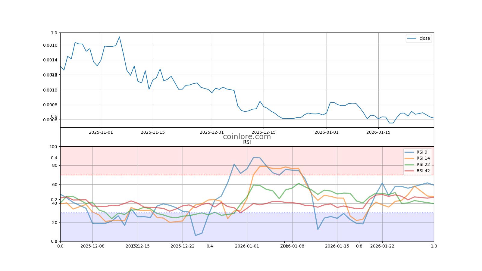 Amepay RSI indicator