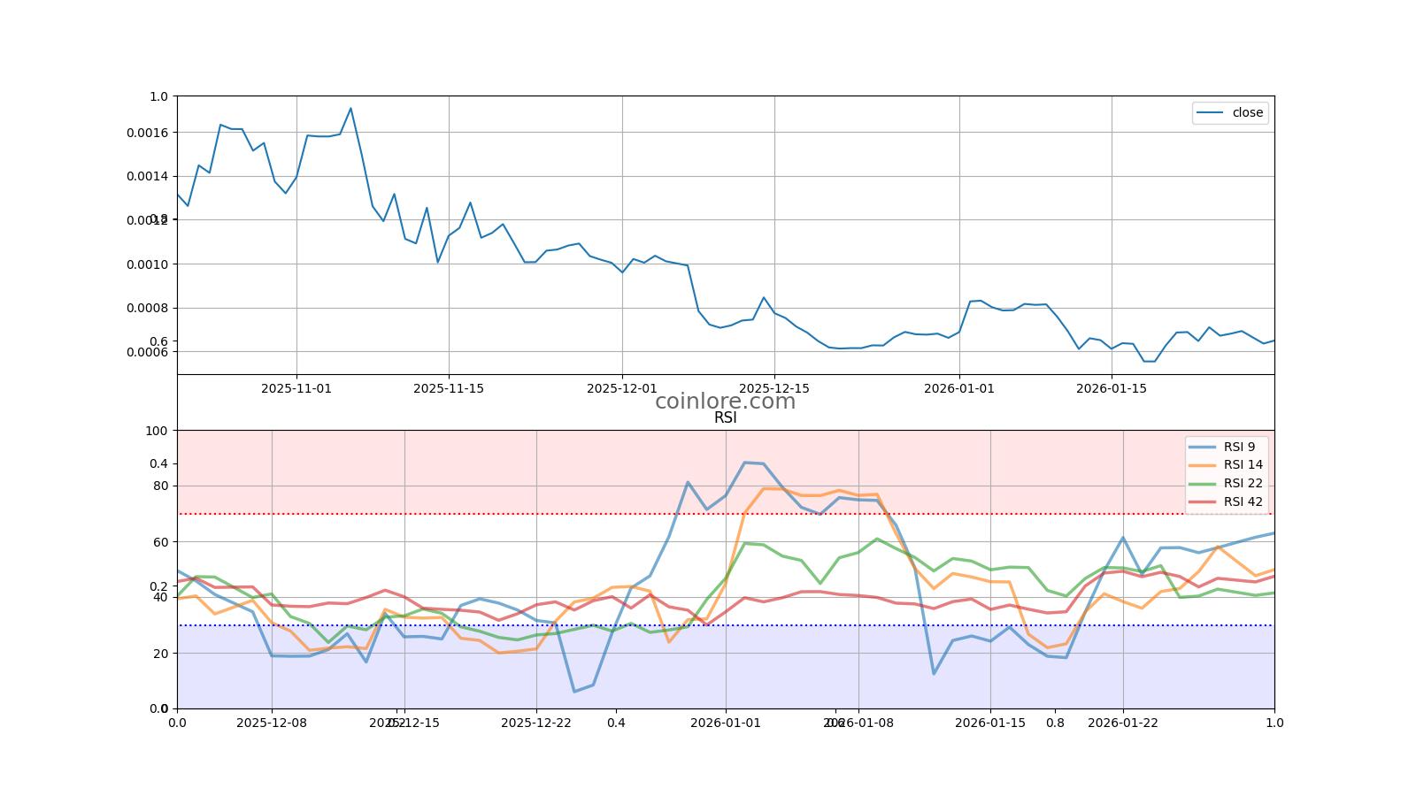 Amepay RSI indicator