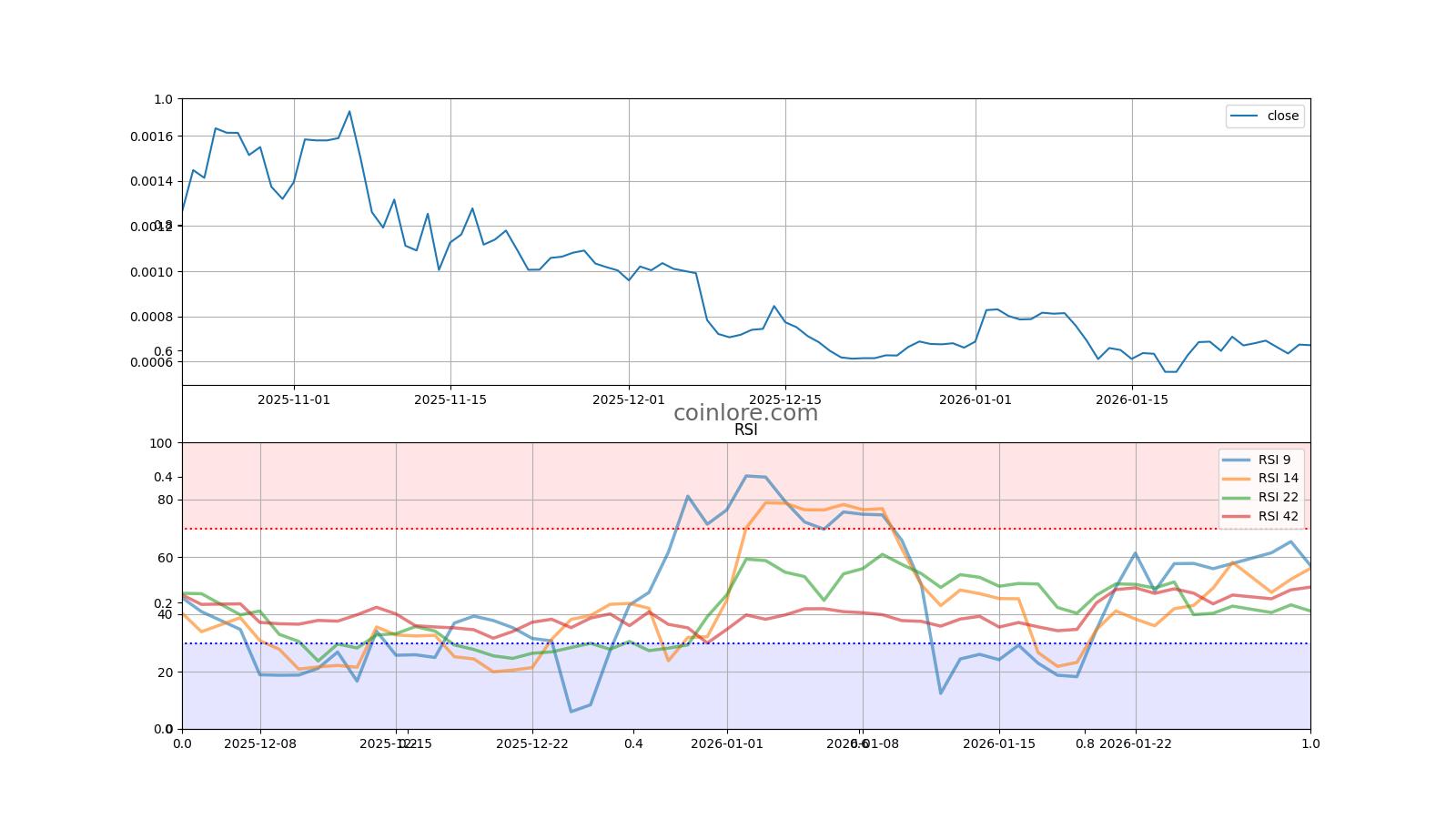 Amepay RSI indicator