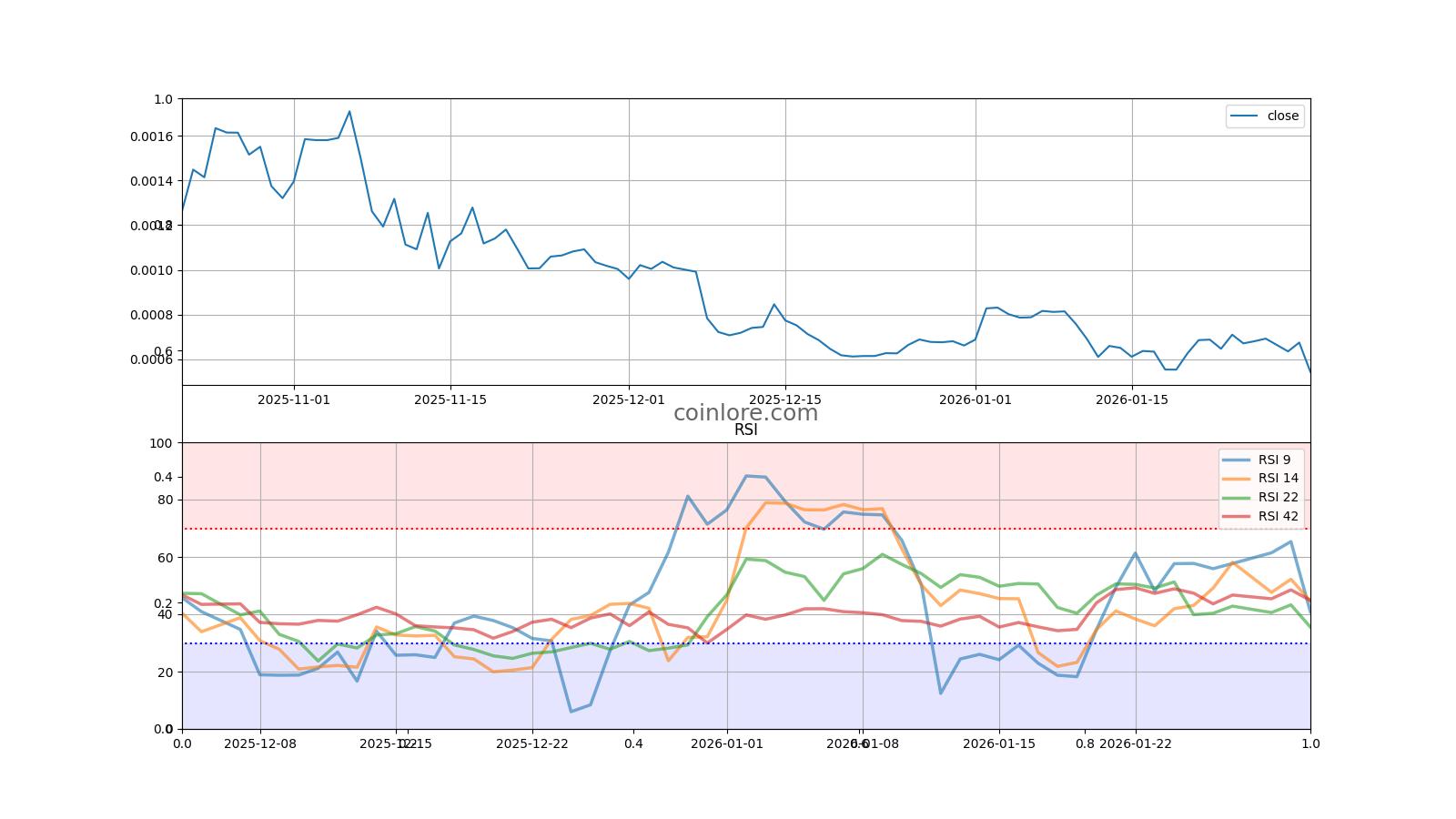 Amepay RSI indicator