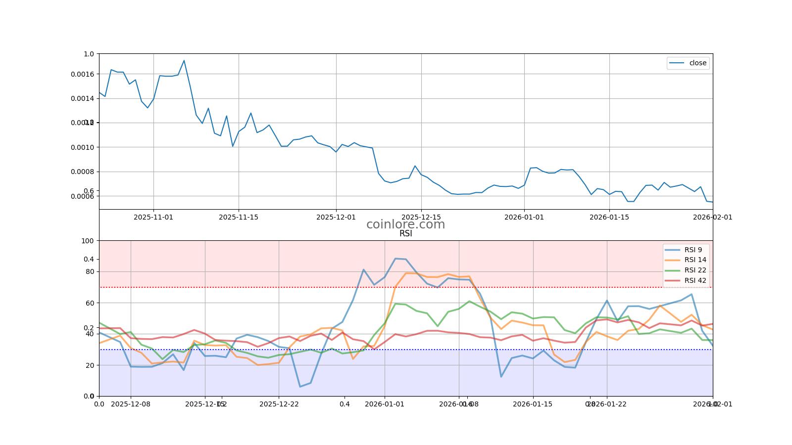 Amepay RSI indicator