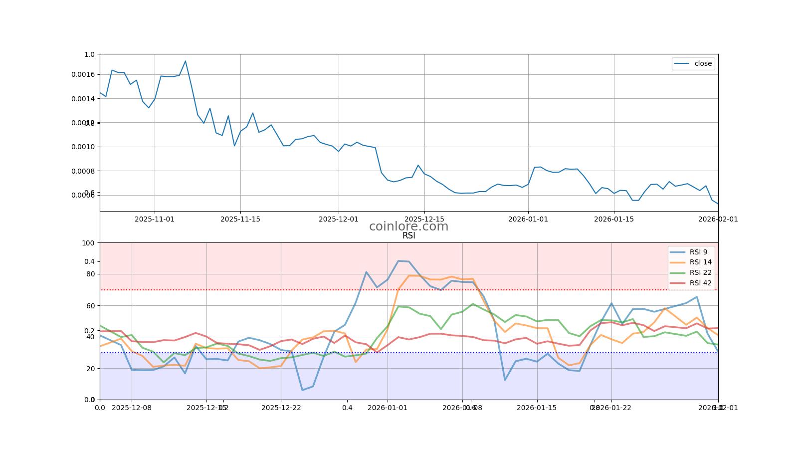 Amepay RSI indicator