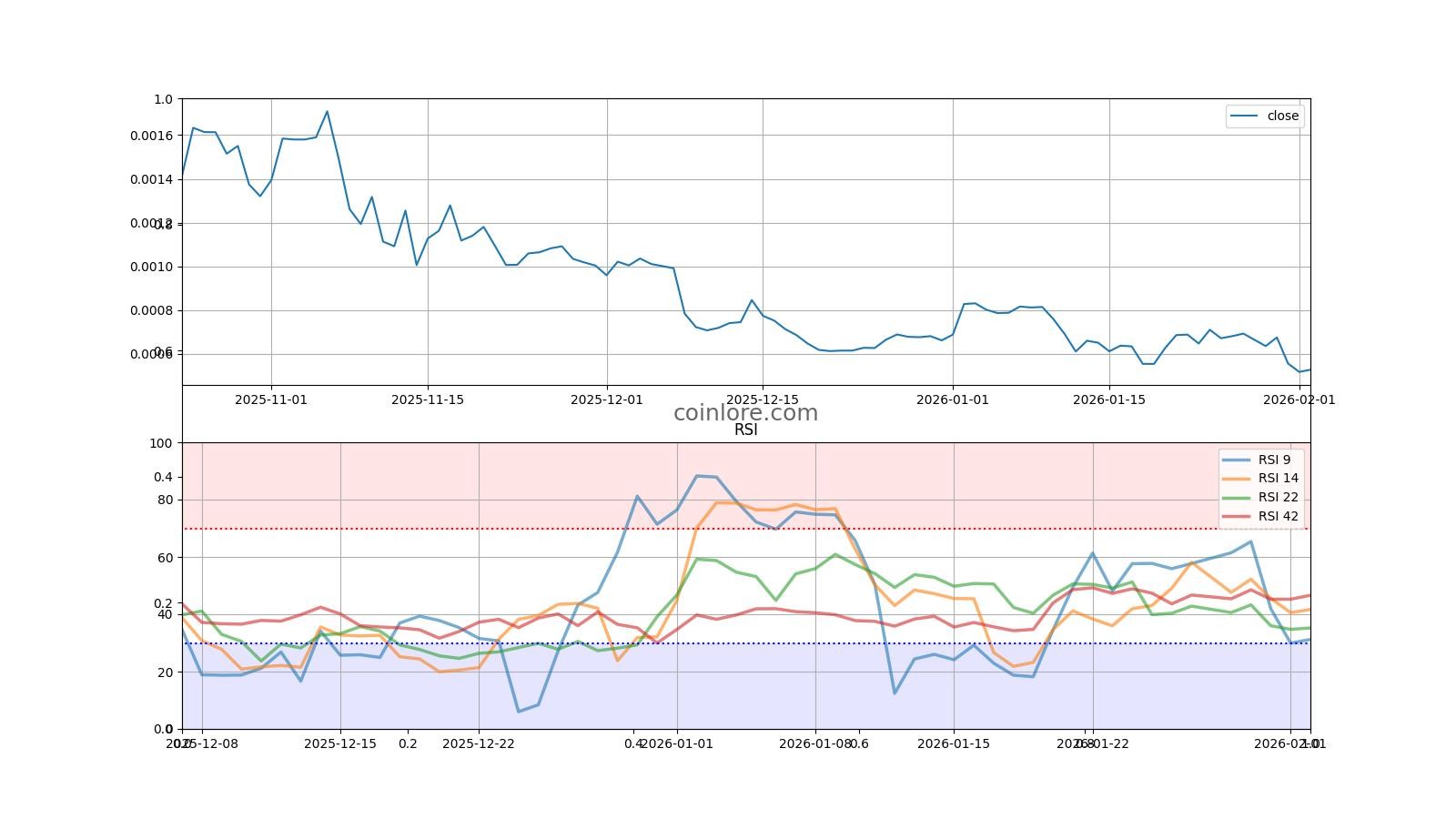 Amepay RSI indicator