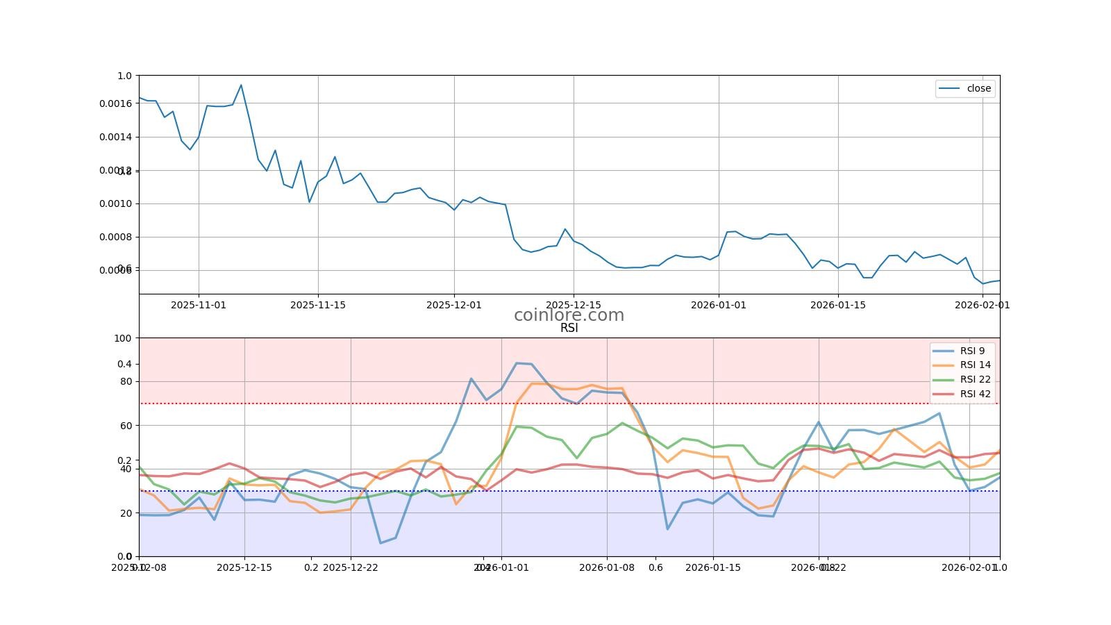 Amepay RSI indicator