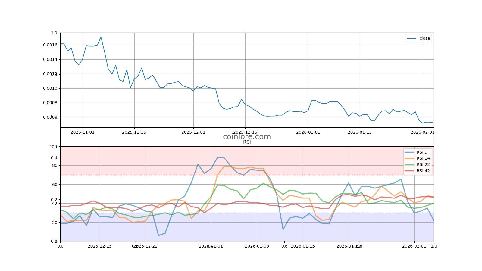 Amepay RSI indicator