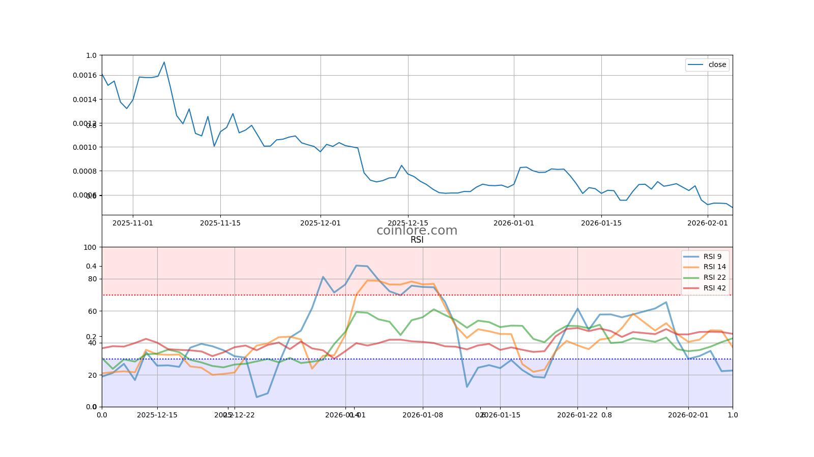 Amepay RSI indicator